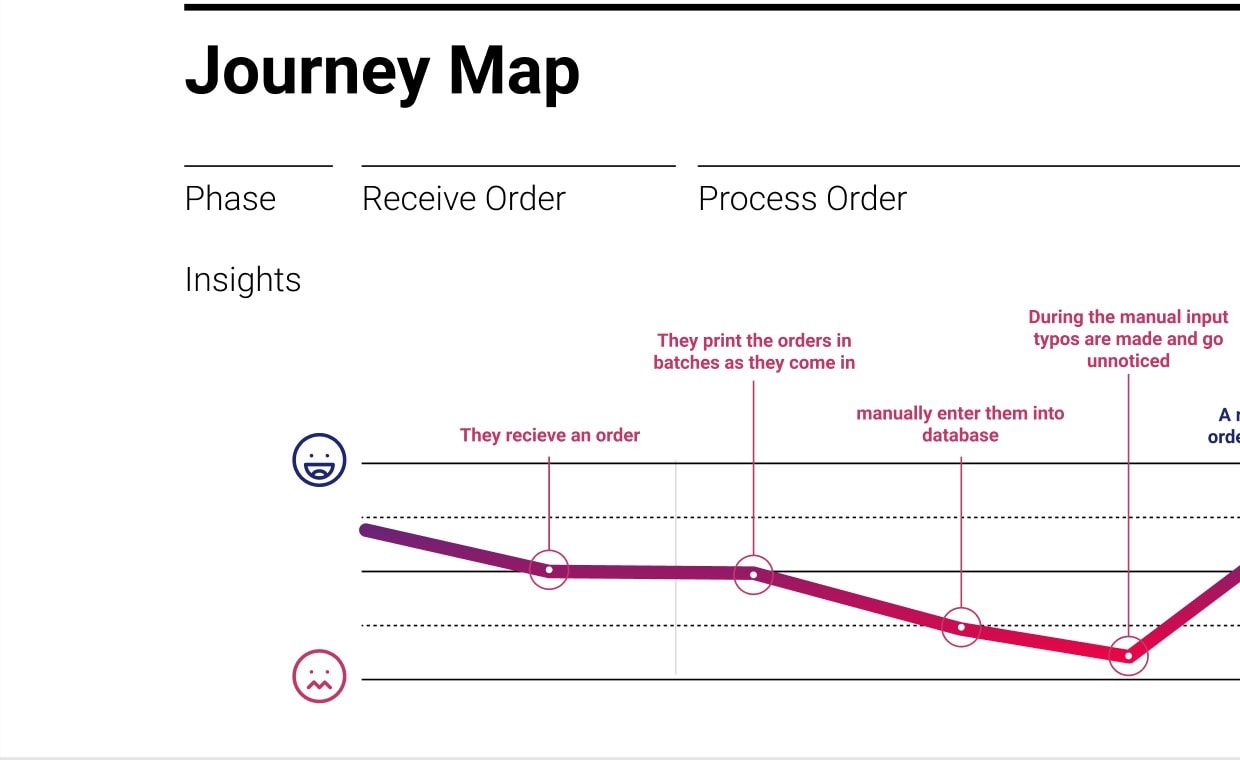 User Experience Mapping With Strategy, Flow, and Journey Maps