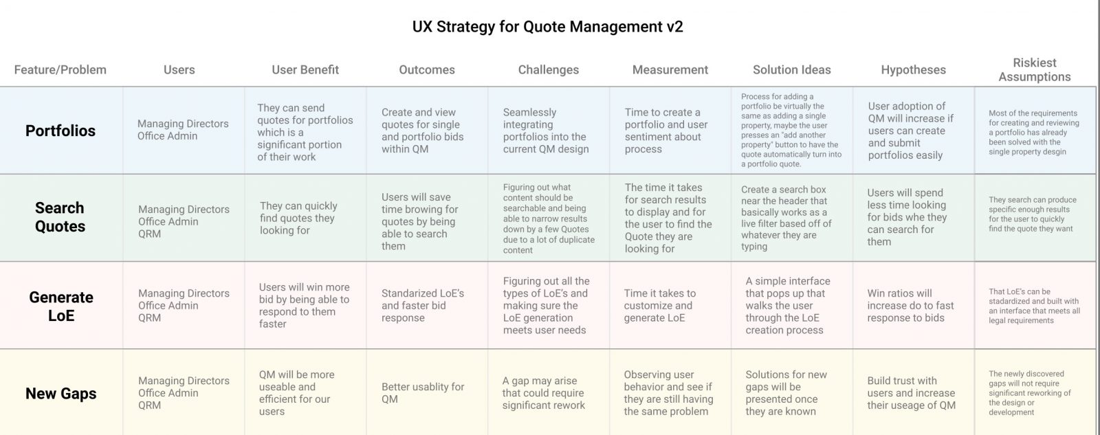 User Experience Mapping With Strategy, Flow, and Journey Maps