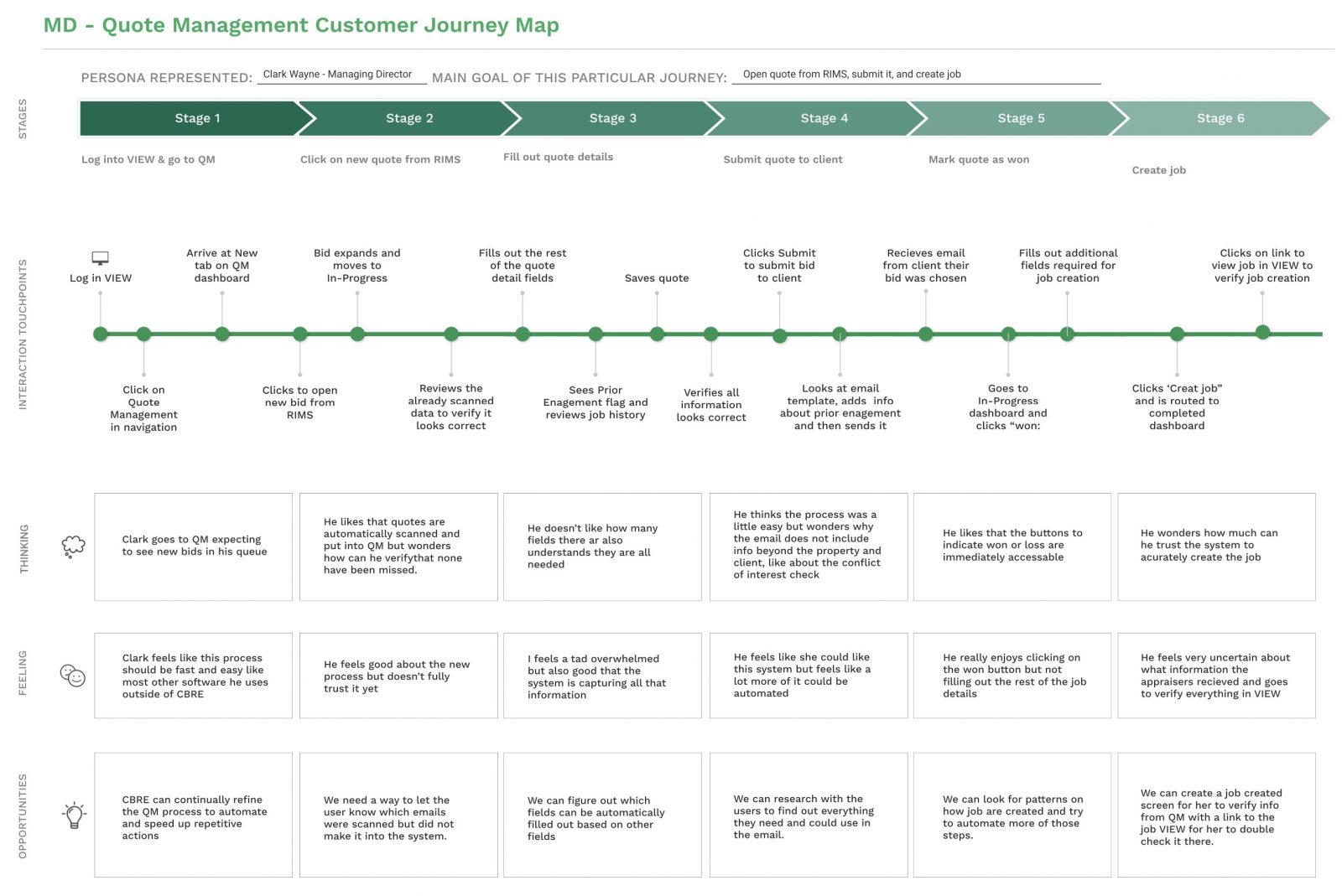 Strategy, Flow, and Journey Maps
